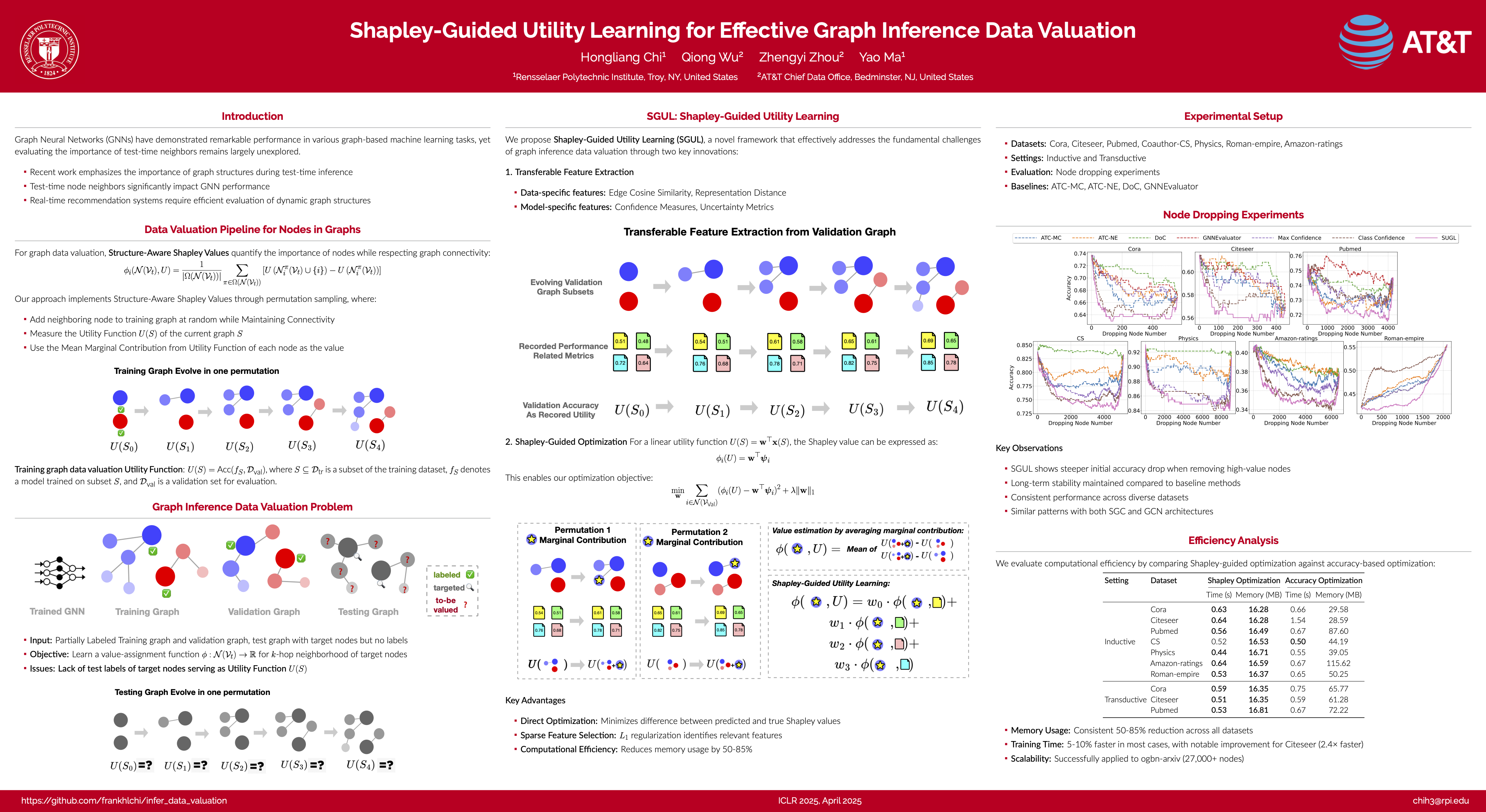 ICLR Poster Shapley-Guided Utility Learning for Effective Graph Inference Data Valuation